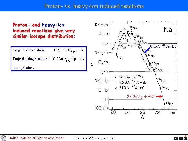 Radioactive Ion Beams Indian Institute of Technology Ropar