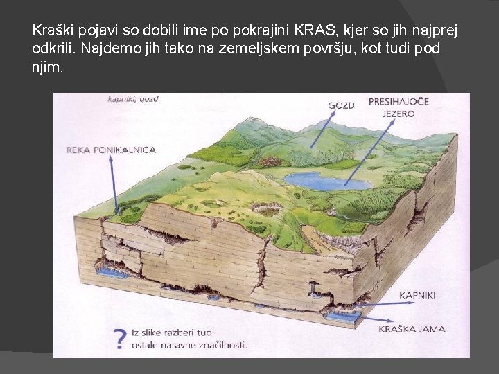 KRAKI POJAVI DINARSKI SVET Dinarski svet Slovenije obsega