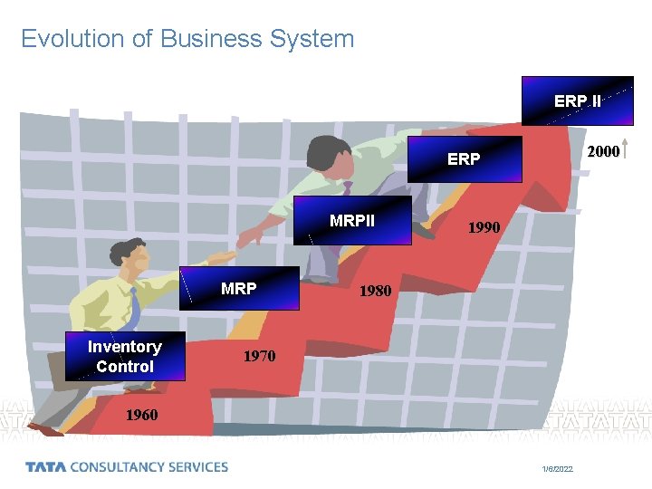 ERP Overview Implementation Methodology Oracles EBS R 12