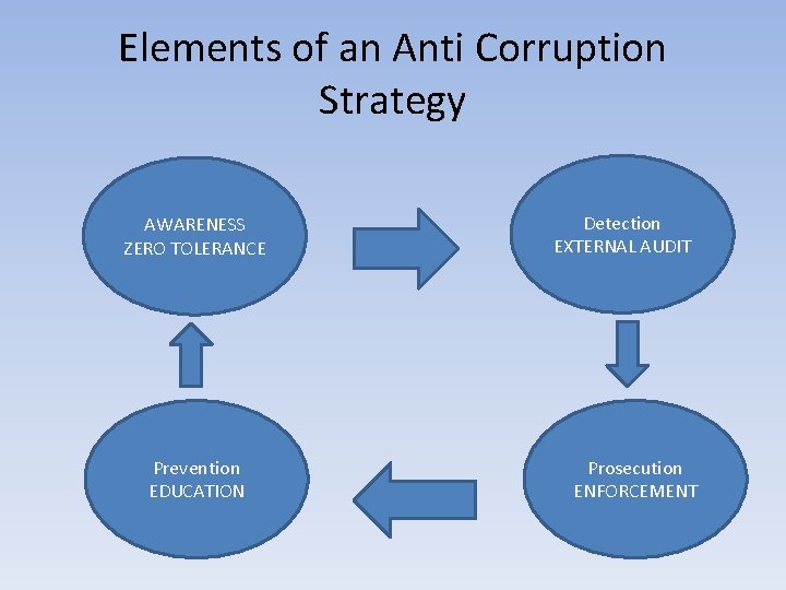 Steve Gannon Serengeti The abuse of entrusted power