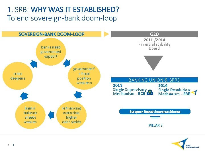 Analyses and Data for Bank Resolution Mauro Grande