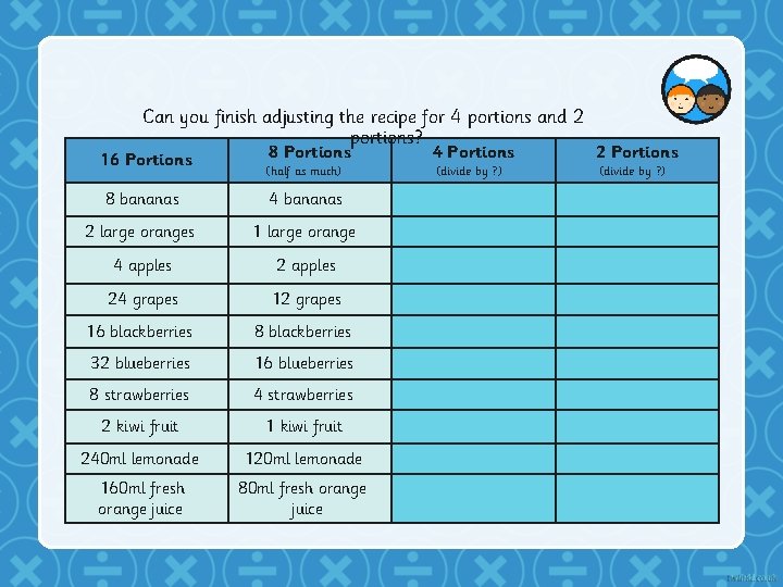Multiplication and Division Year One Fruit Salad I