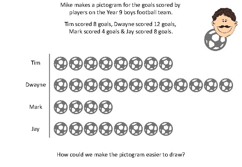Pictograms Demonstration This resource provides animated demonstrations of