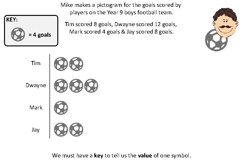 Pictograms Demonstration This resource provides animated demonstrations of
