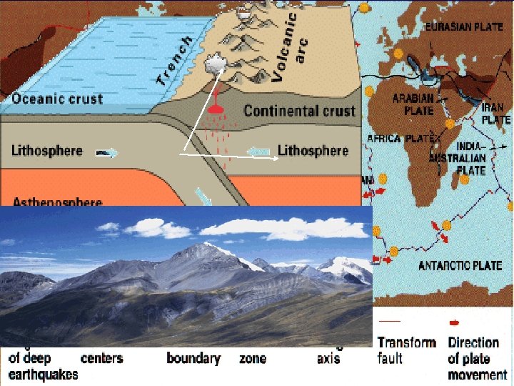 Continental Drift I Early Evidence of Continental Movement