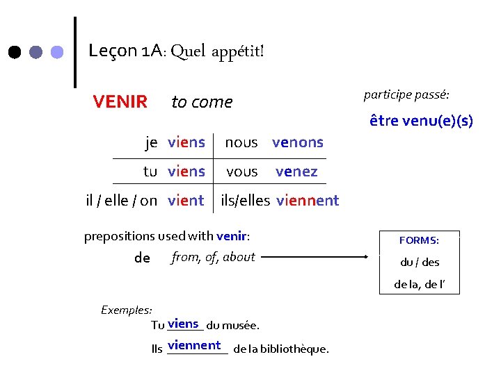 Leon 1 A Quel VENIR apptit participe pass