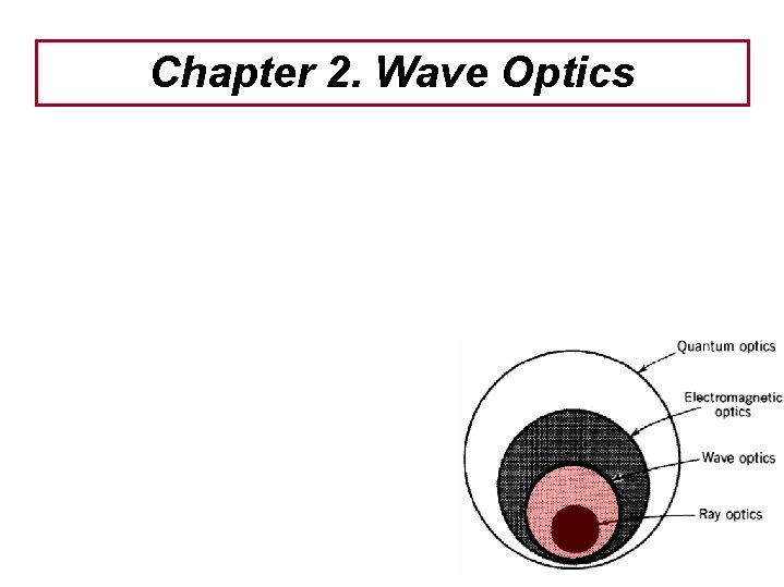 Chapter 2 Wave Optics When do we use