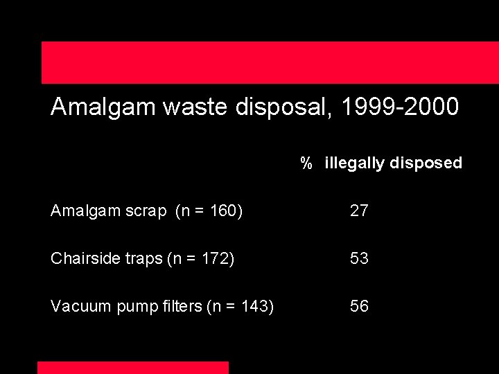 Breaking the Mercury Cycle Session 7 Collection Programs