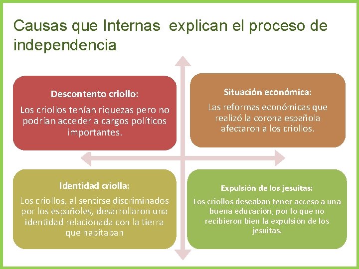 LA INDEPENCIA DE LAS COLONIAS HISPANOAMERICANAS UN PROCESO