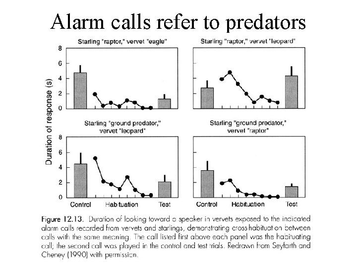 Environmental signals Resource recruitment signals Costs and benefits