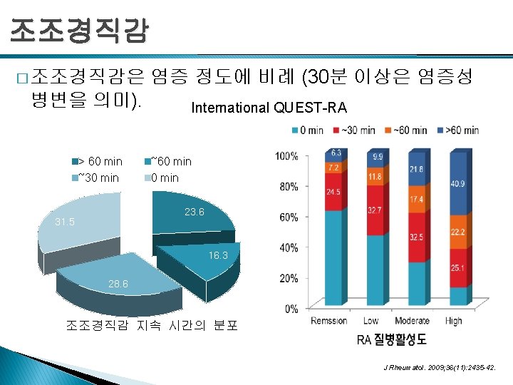 versus joint OA Radiographic OA prevalence PIP Age