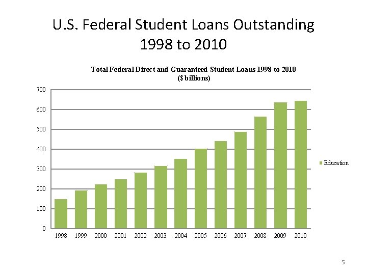 Credit Subsidies for Higher Education Deborah Lucas MIT