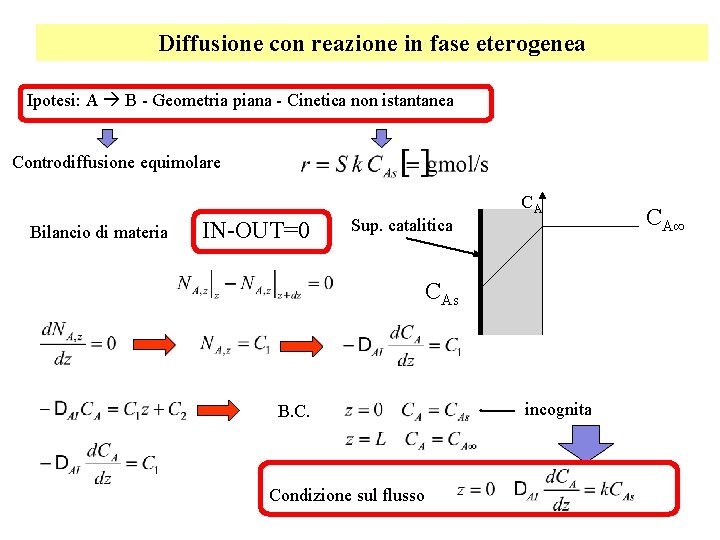 Diffusione in barriera c 1 c 2 c
