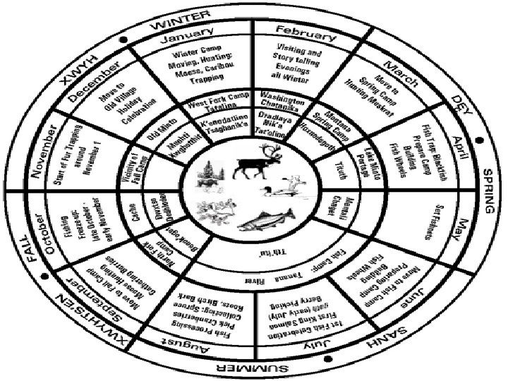 Introduction to BC First Nations Learners will be