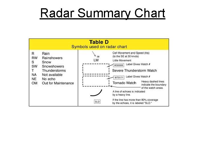 Radar Summary Chart A 20 minute rant on