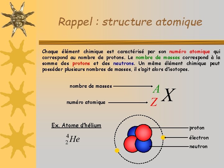 La datation absolue Les principes de la radiochronologie