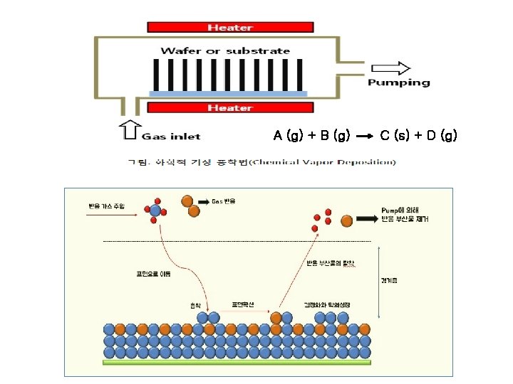 Thin Film Deposition Methods Physical processes evaporation resistive