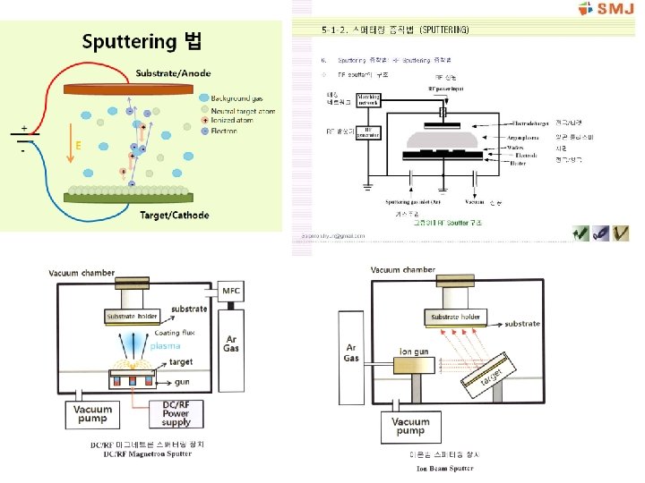 Thin Film Deposition Methods Physical processes evaporation resistive