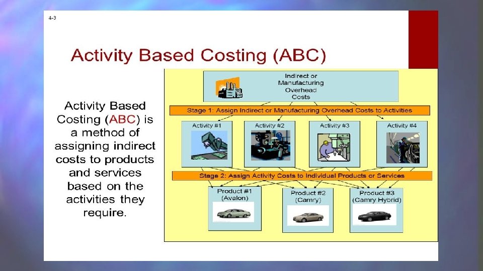 Activity Based Costing ABC Oleh Daniel Damaris Novarianto
