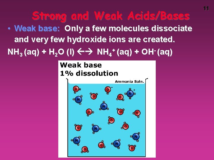 Definitions and Indicators 1 AcidBase Definitions Definition 1