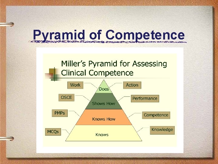 Learner Assessment Win May What is Assessment Process