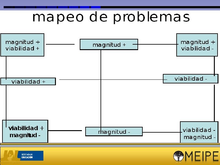 MAPEO DE PROBLEMAS Definicin del mapeo de problemas