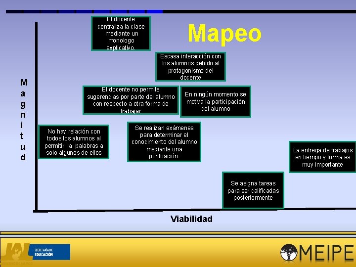 MAPEO DE PROBLEMAS Definicin del mapeo de problemas