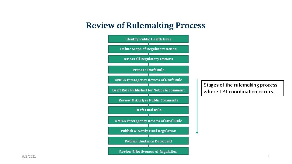 Internal Coordination Mechanisms Jennifer Stradtman Director Technical ...