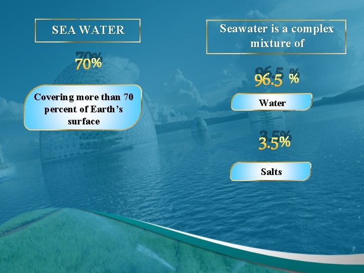 USAGE OF SEA WATER IN AGRICULTURE An Overview
