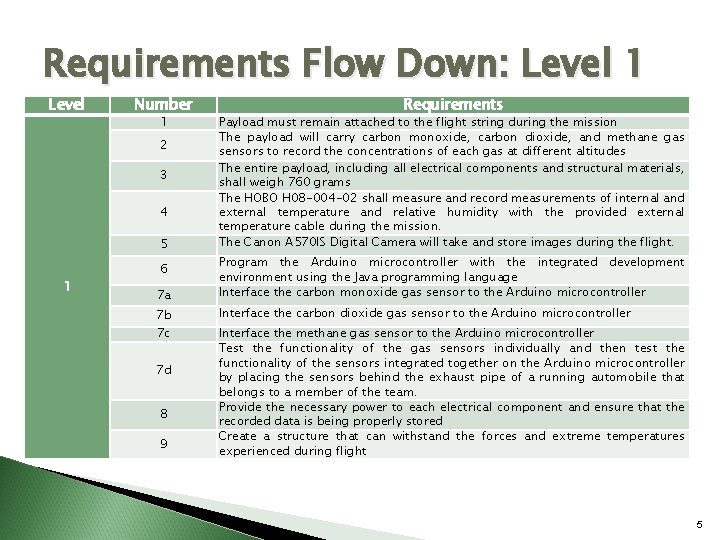 Team Big Green Space Gasm PreCritical Design Review
