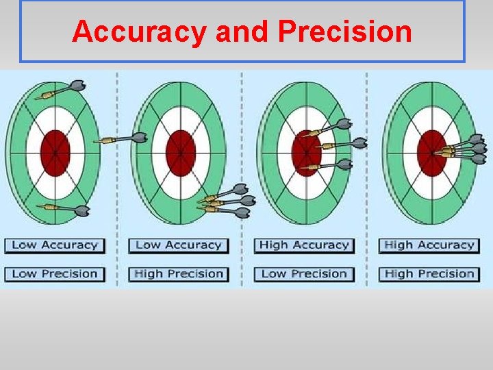 Chapter 2 Sec 2 3 Scientific Measurement Vocabulary