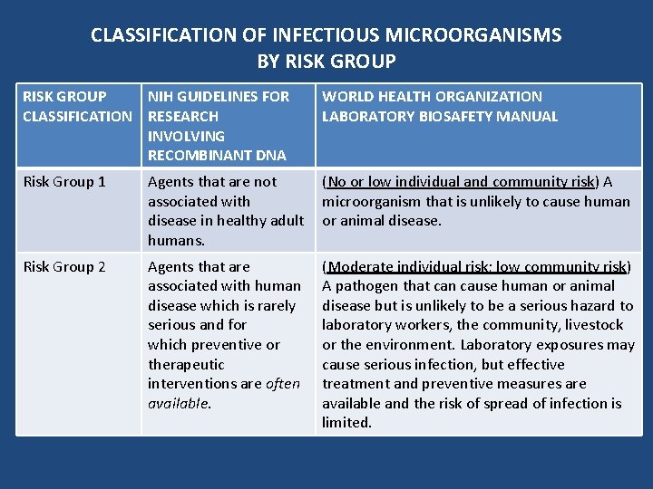 Biosafety IBC Overview Tim Muller MS CBSP University