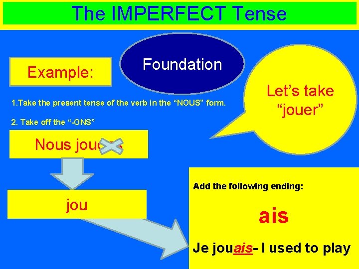 The IMPERFECT Tense LEARNING OBJECTIVES This powerpoint will