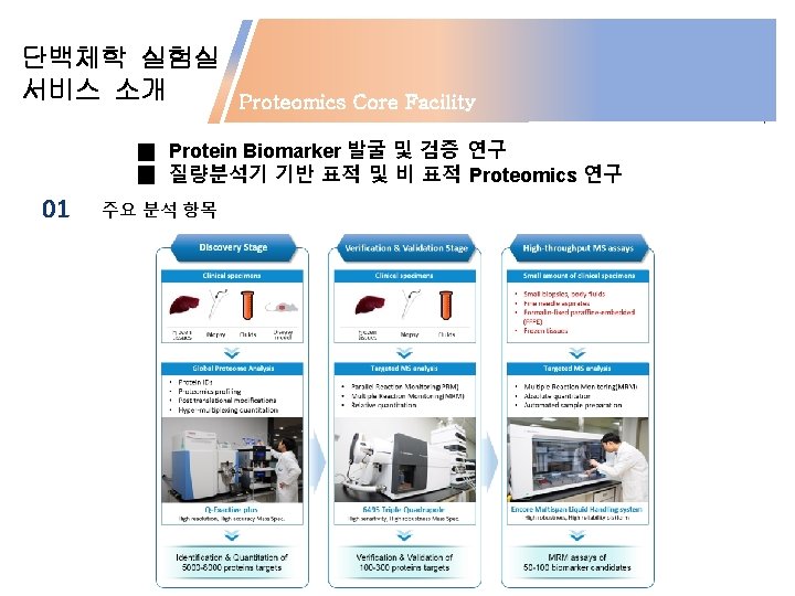 02 Genomics Core Facility Next generation sequencing Next