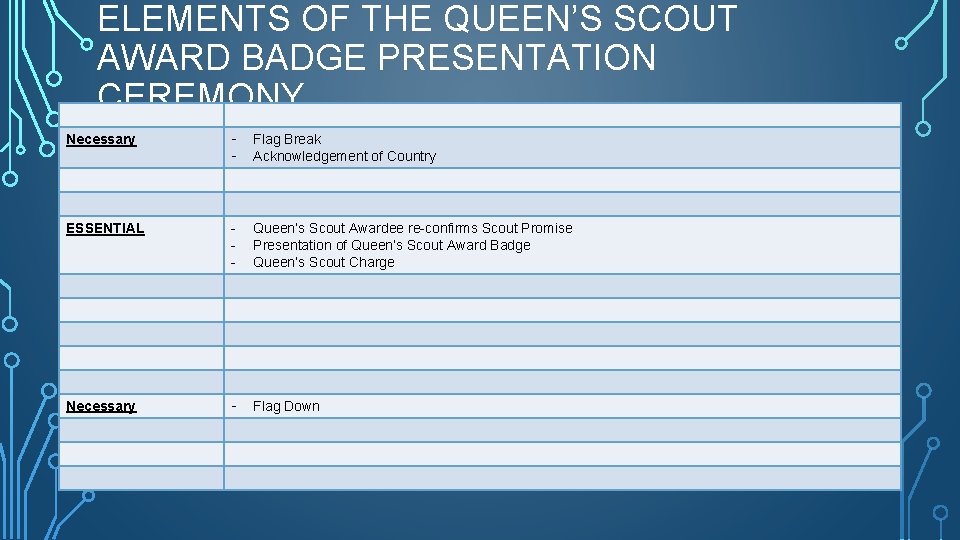 QUEENS SCOUT AWARD BADGE PRESENTATION CEREMONY PURPOSE OF
