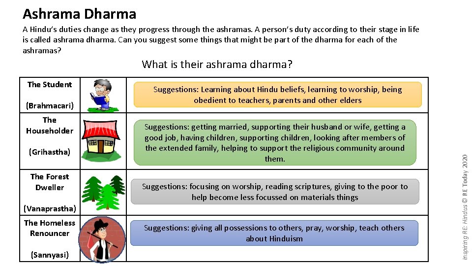 Inspiring RE Hindus More about Ashramas and the