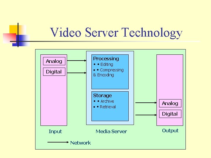 Digital Media Technology Real World Applications June Bicknese