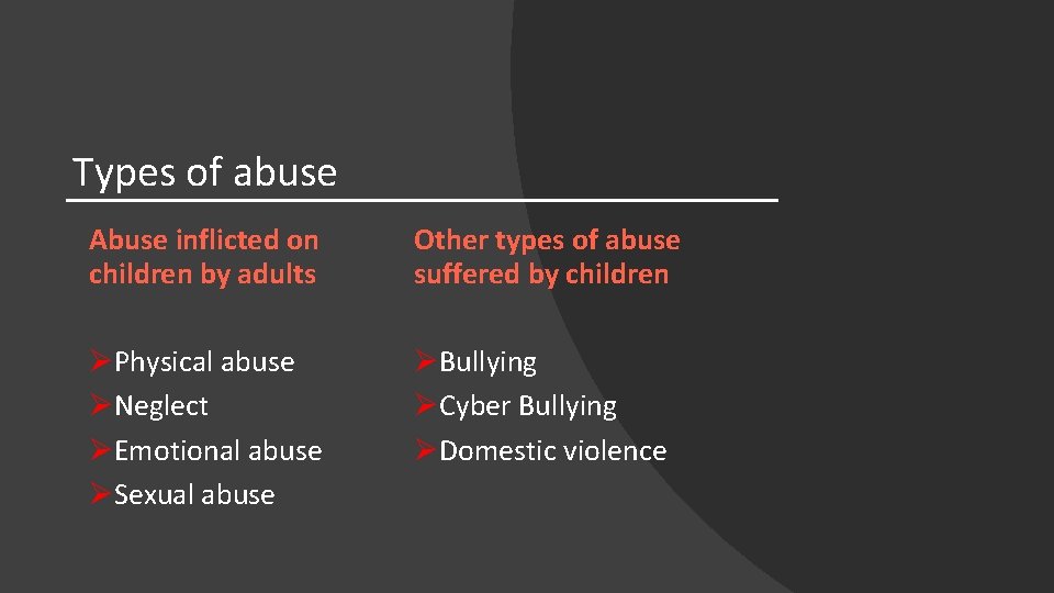 Different Types of Child Abuse UN Convention on