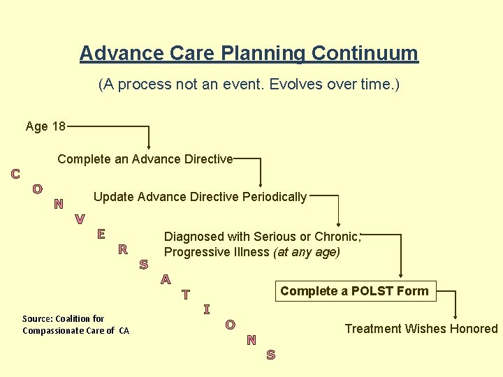 A Brief Orientation Advance Care Planning With Mental