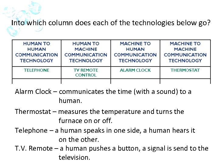Into which column does each of the technologies