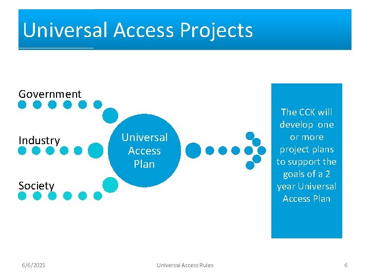Universal Access Rules Public Consultation Workshop Bairiki Tarawa