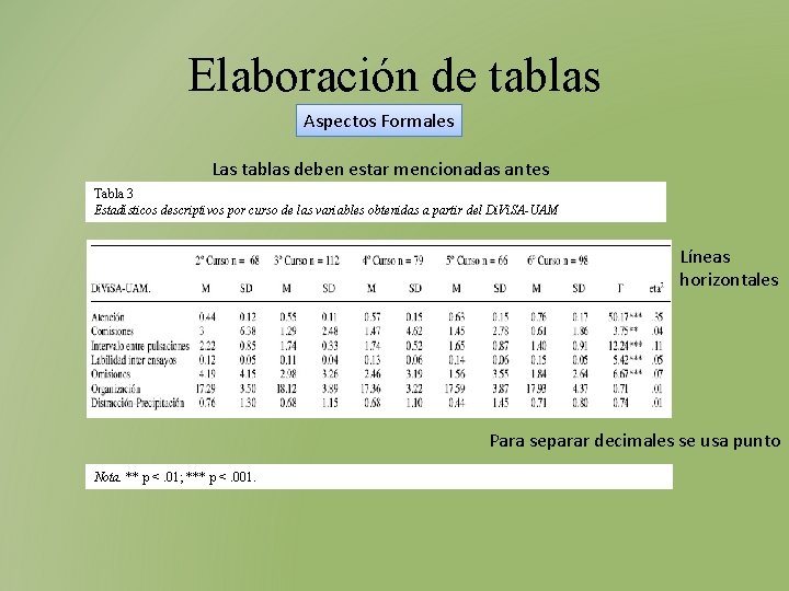 MANEJO DE NORMAS APA PARA TRABAJOS DE INVESTIGACION