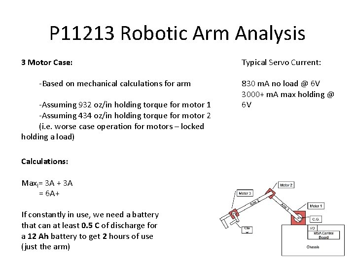 P 11213 Robotic Arm Analysis 3 Motor Case