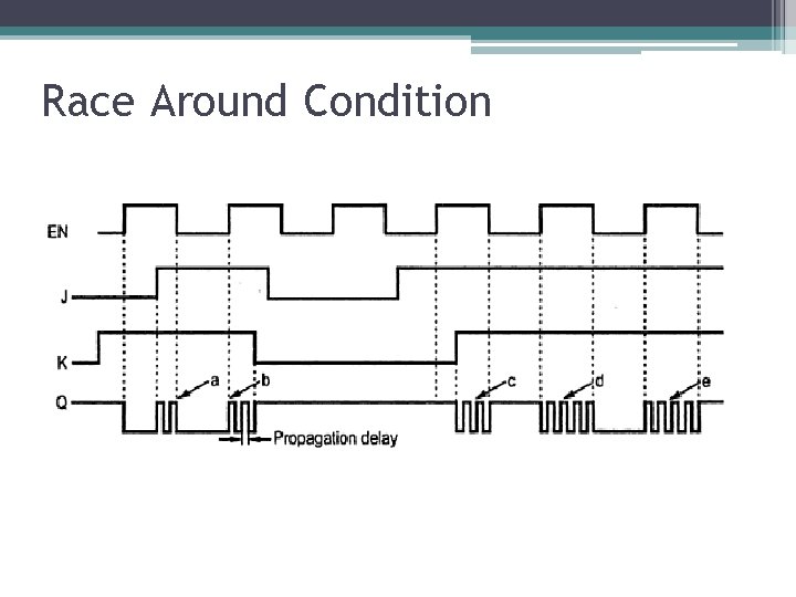 Unit IV Sequential Logic Syllabus Unit IV Sequential