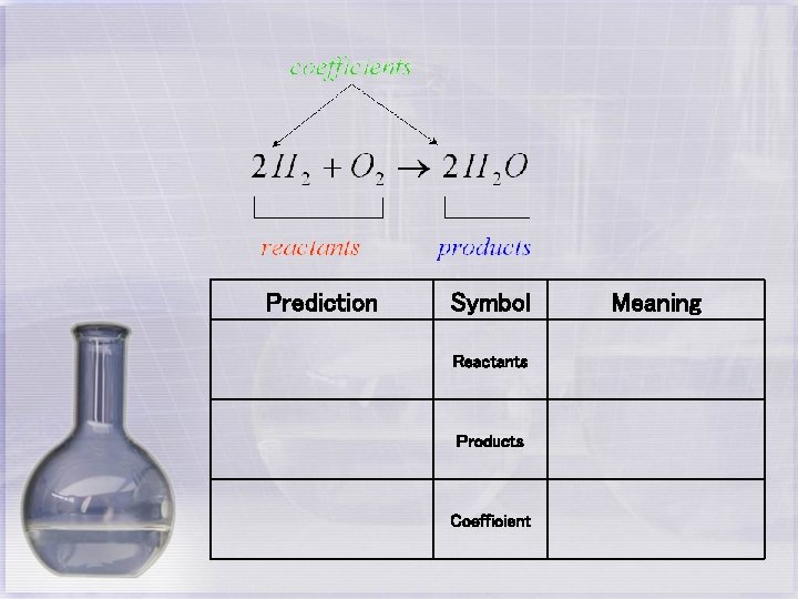 Chemical Equations Chemical Equations Describe a chemical change