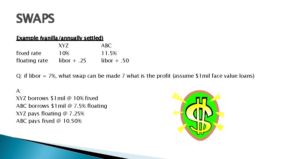 Derivatives Lecture 13 SWAPS Birth 1981 Definition An