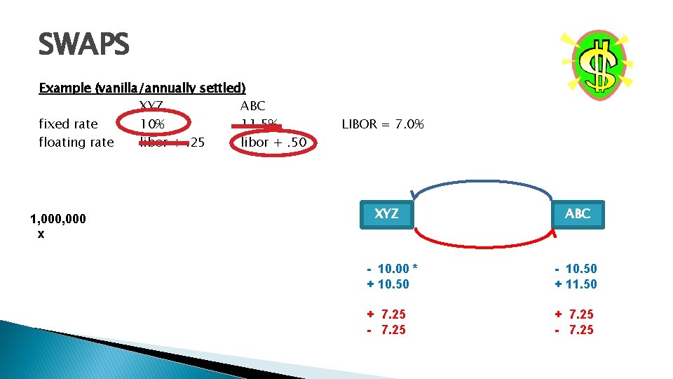 Derivatives Lecture 13 SWAPS Birth 1981 Definition An