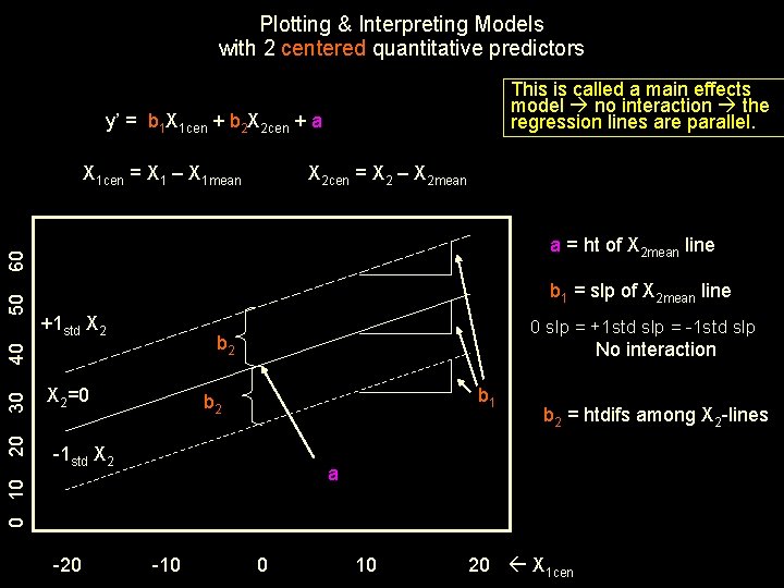 Regression Models w 2 Quant Variables Sources of