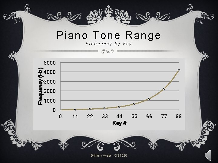 Piano 101 Lesson 1The Basics of Piano Brittany