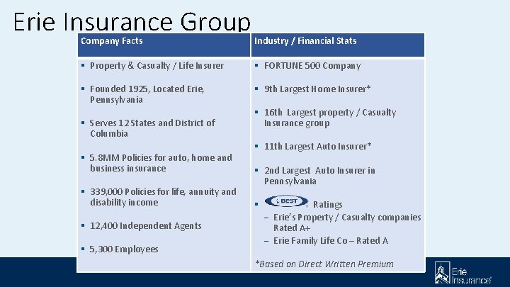 Bonnie Fitzpatrick Kaliszewski SSV Treasury Management ERIEs Treasury